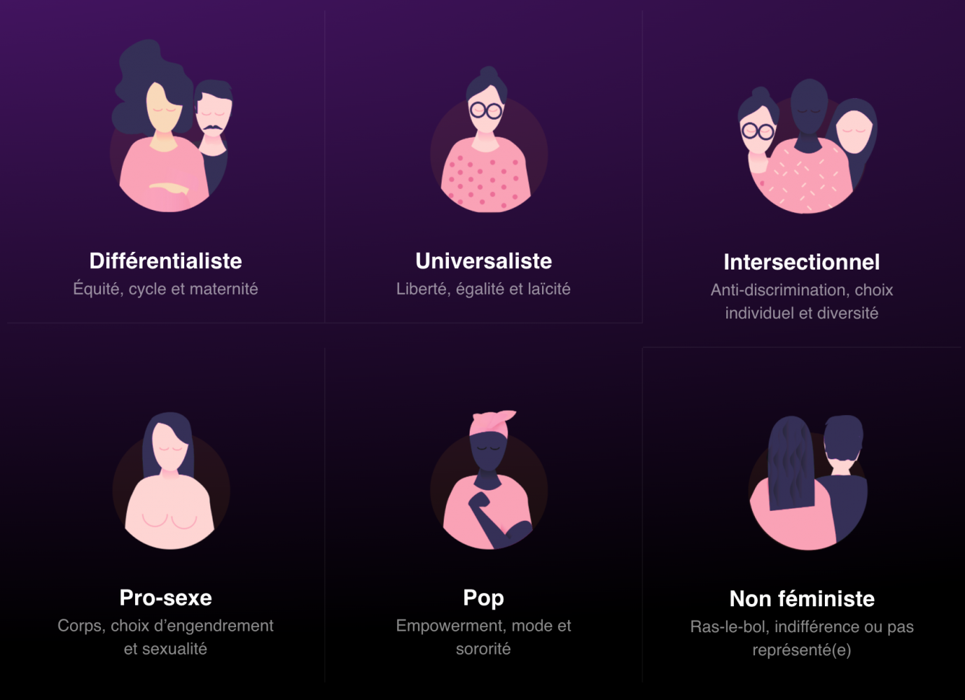 Le féminisme intersectionnel, c'est quoi ? - ELLE.be